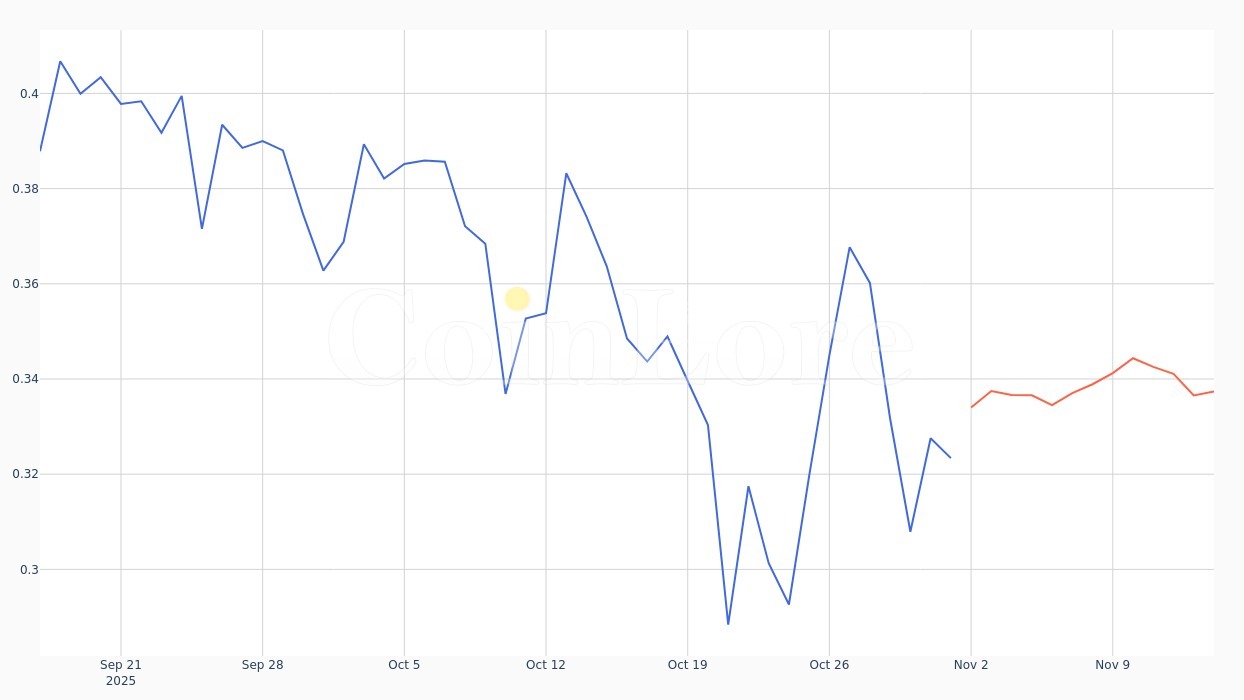 HashKey Platform Token kısa vadeli fiyat tahmini
