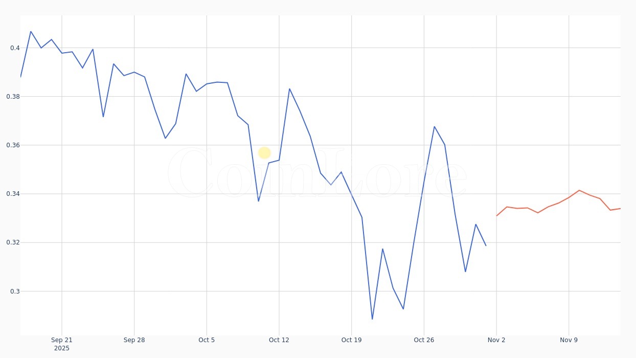 Predicción del precio a corto plazo de HashKey Platform Token