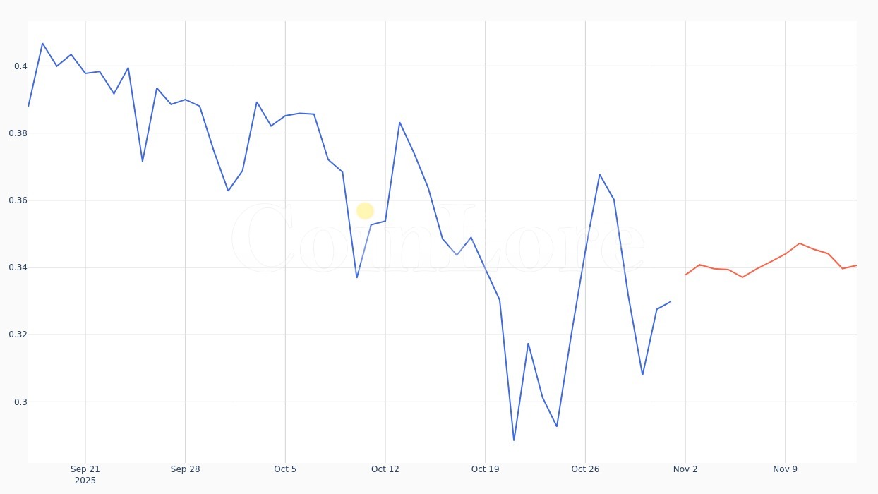 Predicción del precio a corto plazo de HashKey Platform Token