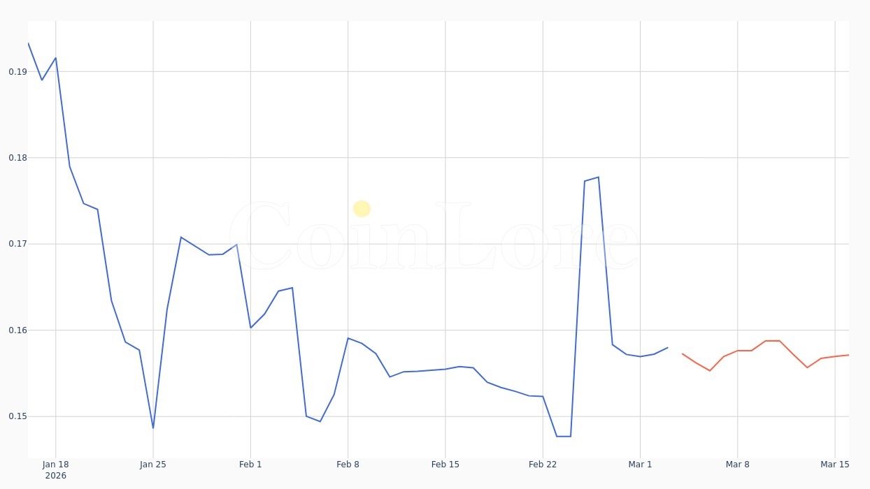 Predicción del precio a corto plazo de HashKey Platform Token