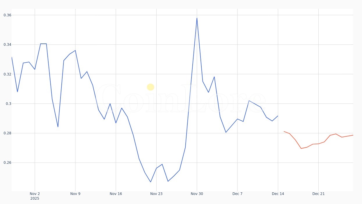 HashKey Platform Token short-term price prediction