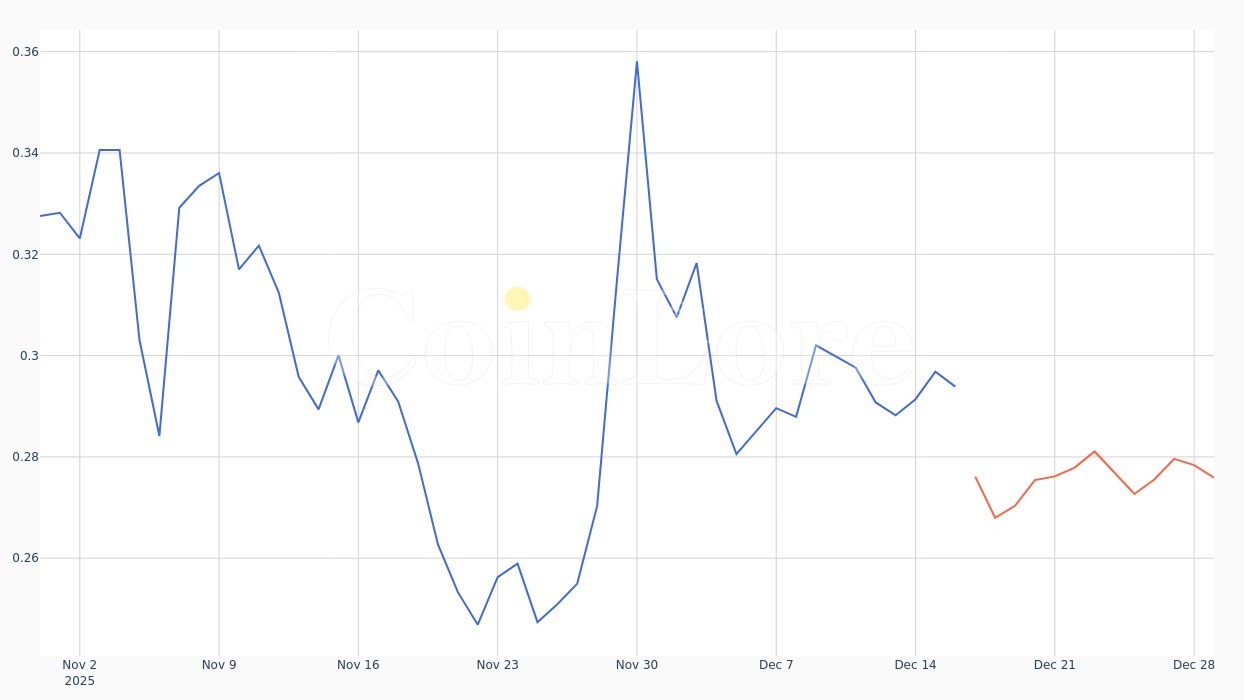 Predicción del precio a corto plazo de HashKey Platform Token