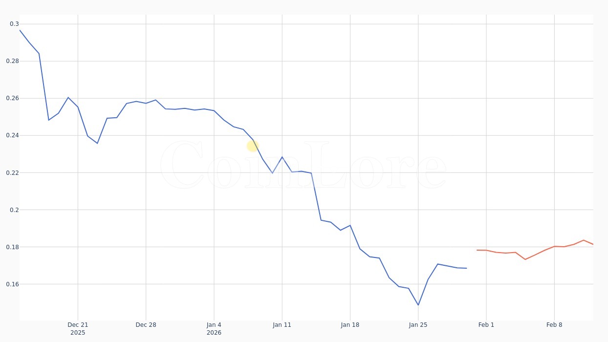 HashKey Platform Token краткосрочный прогноз курса