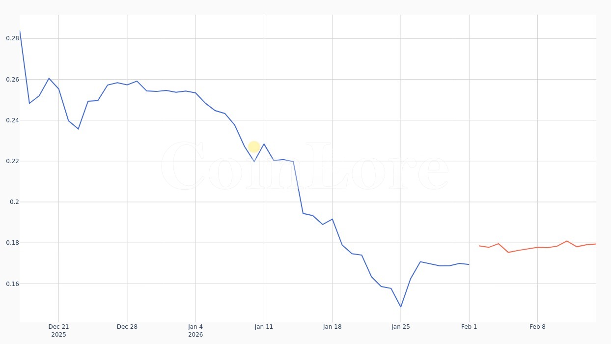 Predicción del precio a corto plazo de HashKey Platform Token