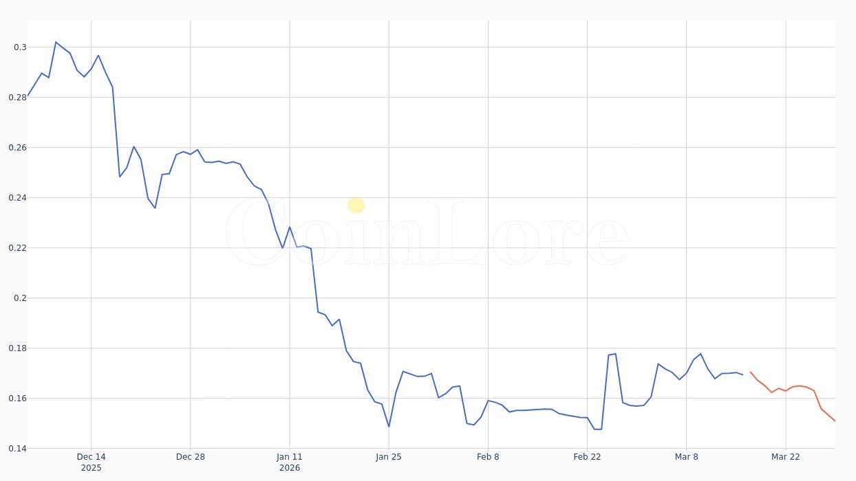 HashKey Platform Token краткосрочный прогноз курса