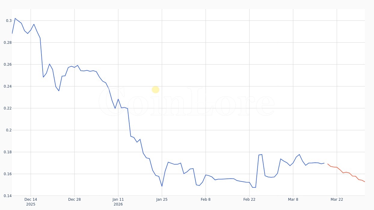 Predicción del precio a corto plazo de HashKey Platform Token