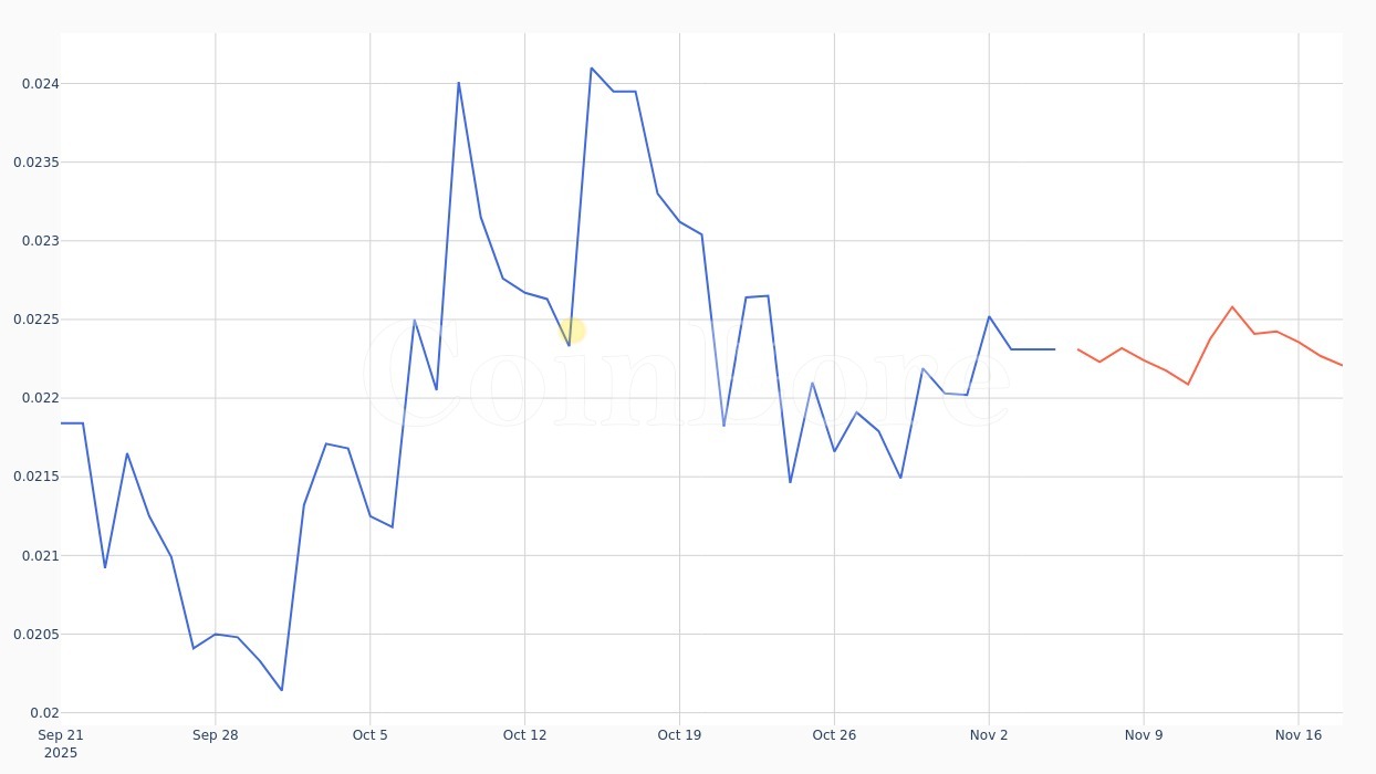 Hashtagger short-term price prediction