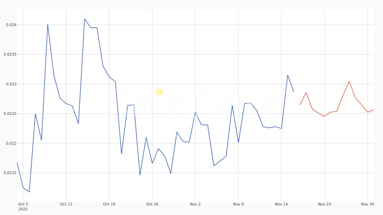 Hashtagger short-term price prediction
