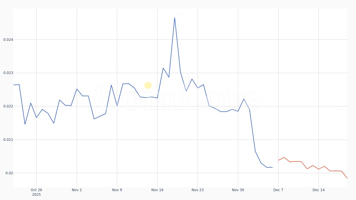 Hashtagger short-term price prediction