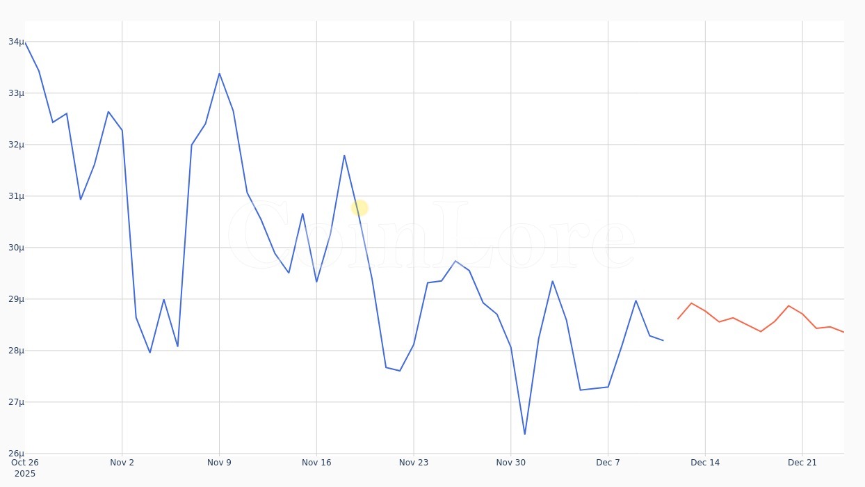 Hatch short-term price prediction
