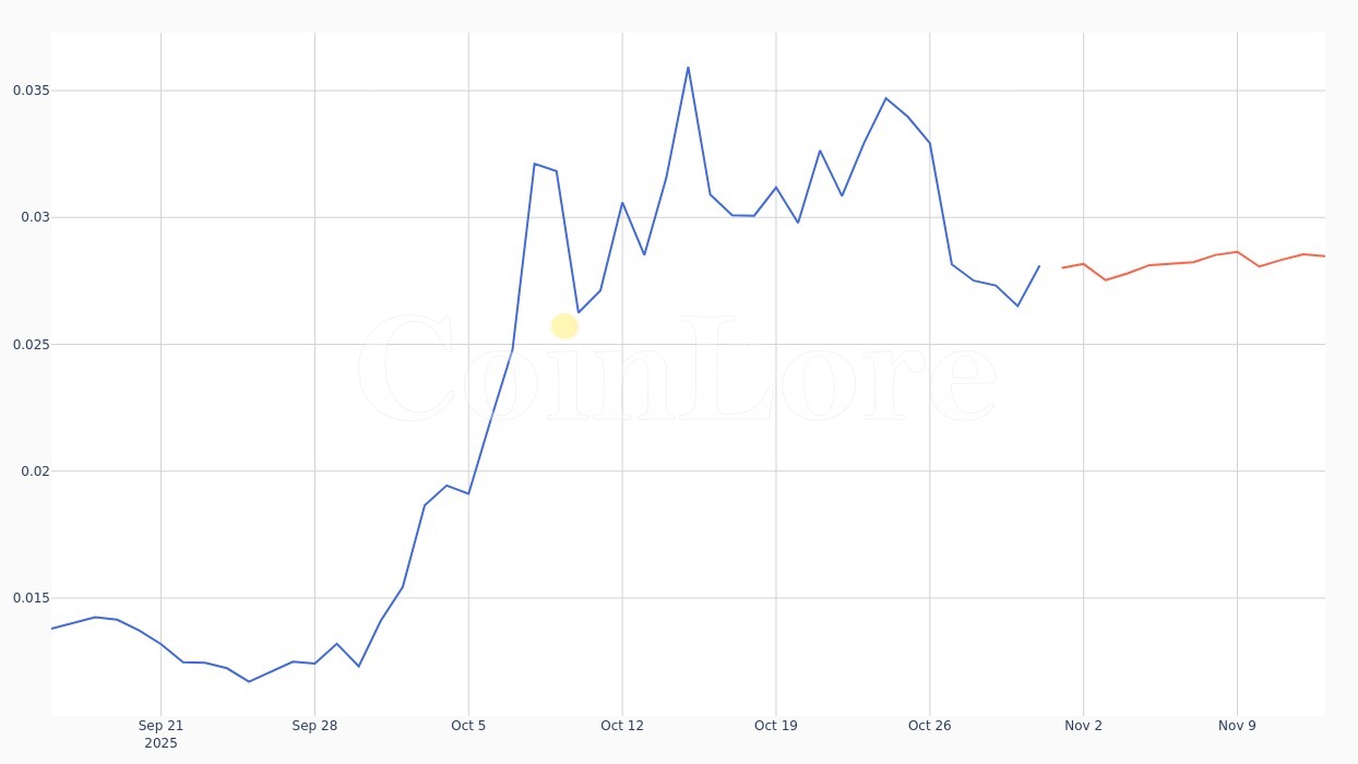 Hathor краткосрочный прогноз курса