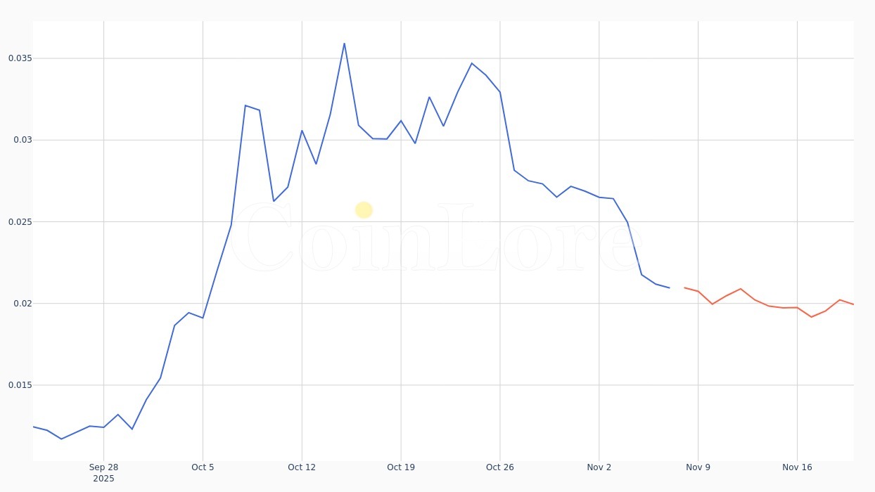 Hathor kurzfristige Kurs prognose