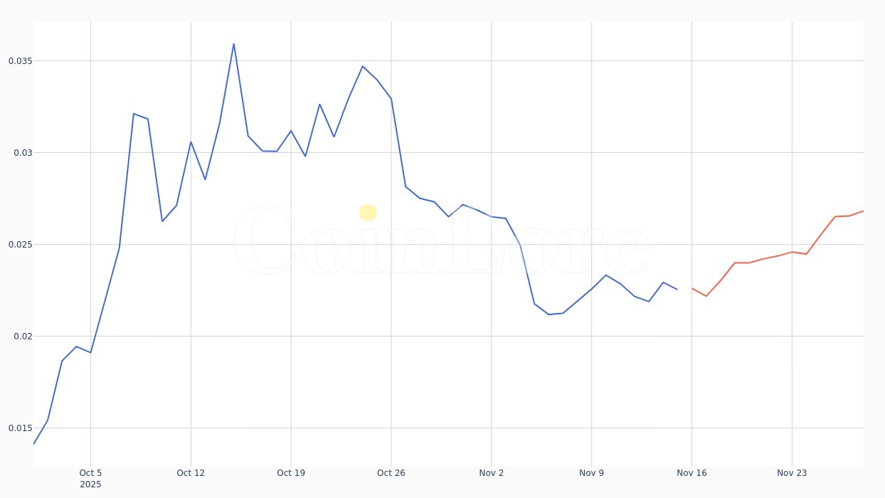 Hathor short-term price prediction