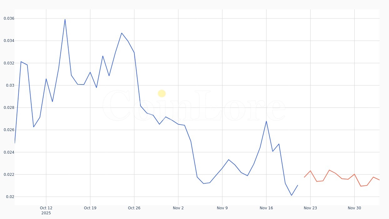 Hathor kurzfristige Kurs prognose