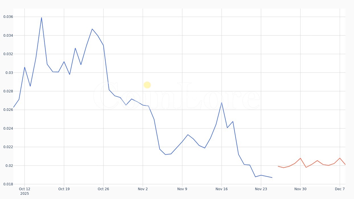 Hathor short-term price prediction