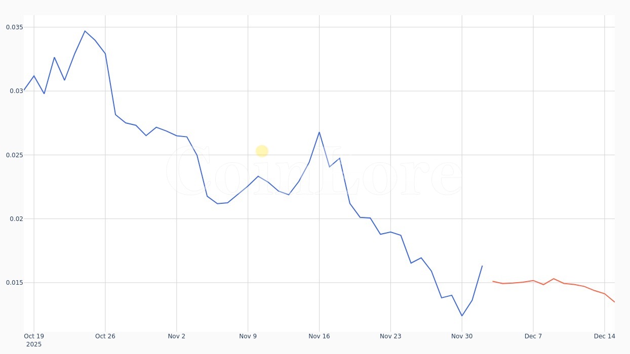 Hathor short-term price prediction