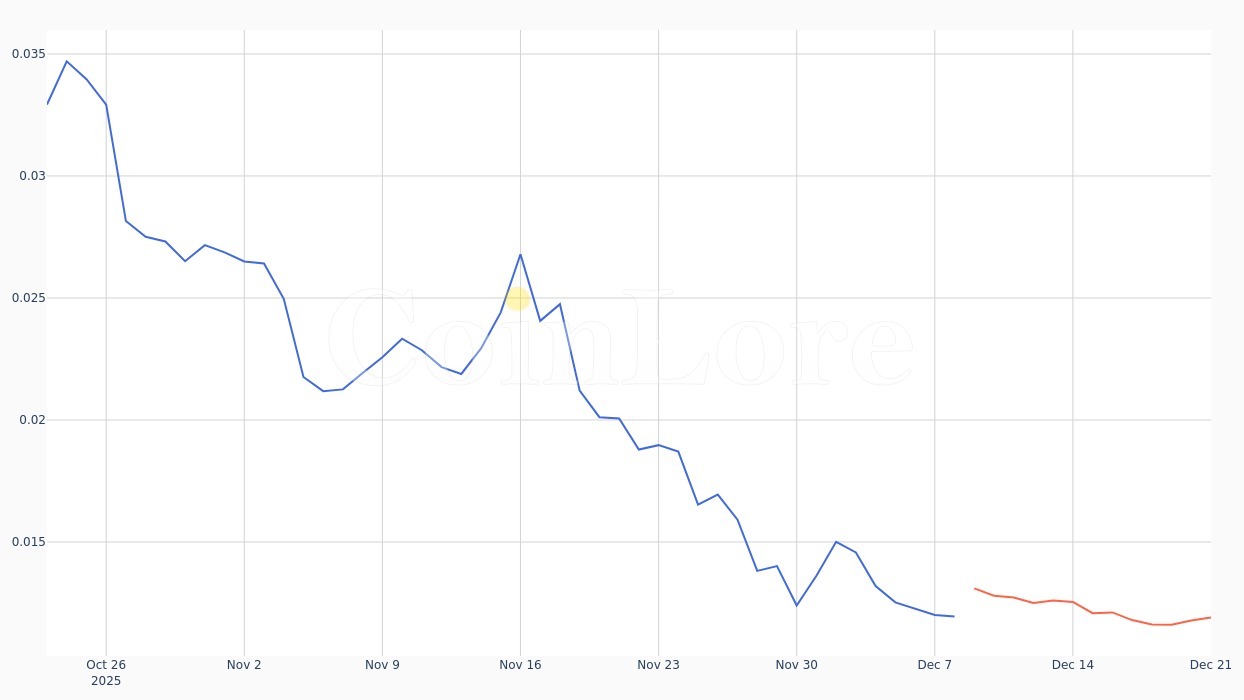 Hathor краткосрочный прогноз курса
