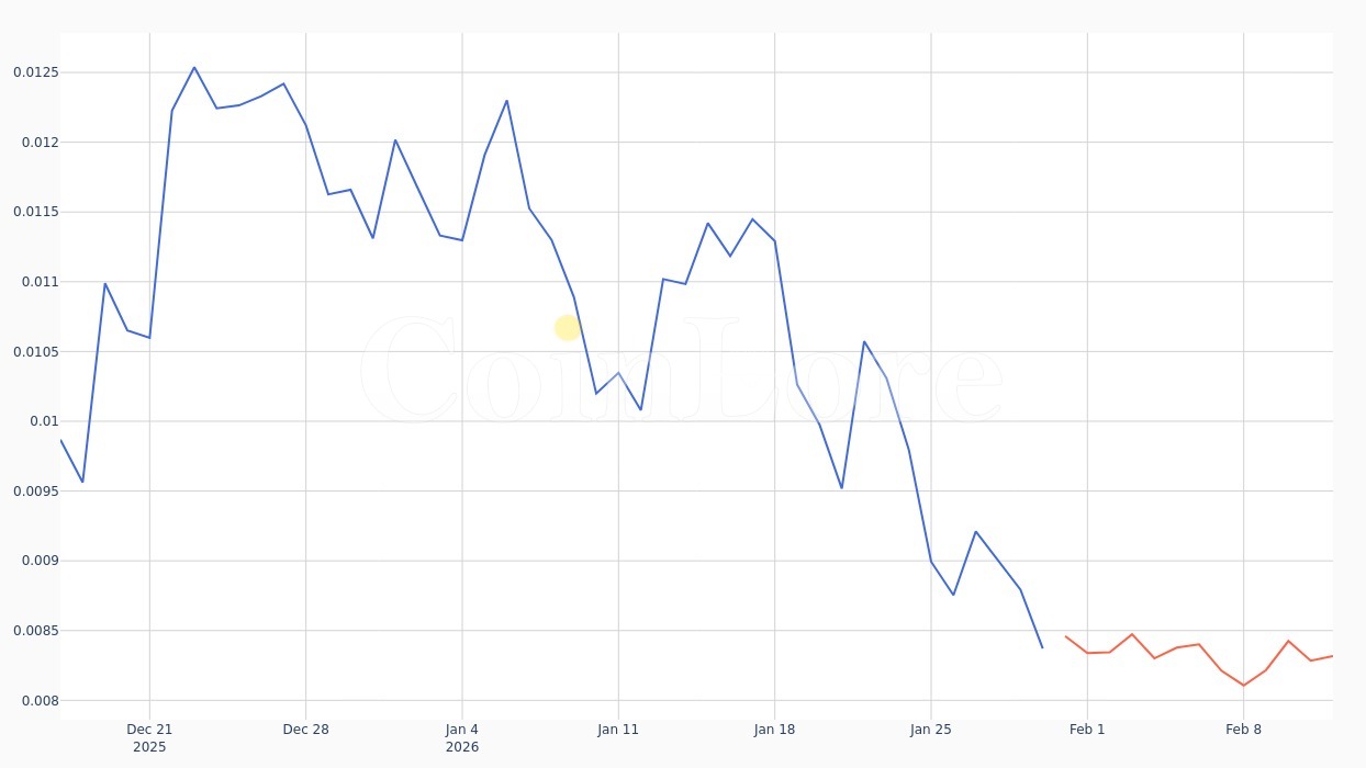 Hathor kısa vadeli fiyat tahmini