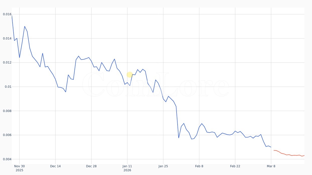 Hathor краткосрочный прогноз курса