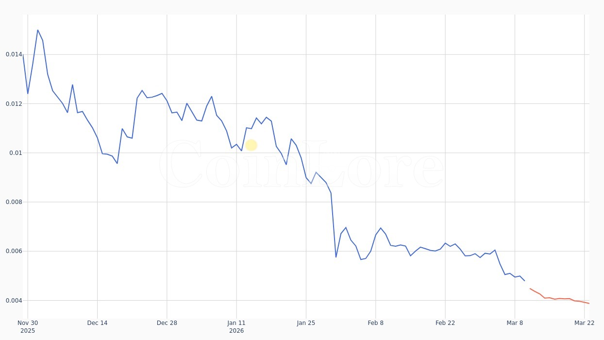 Hathor краткосрочный прогноз курса