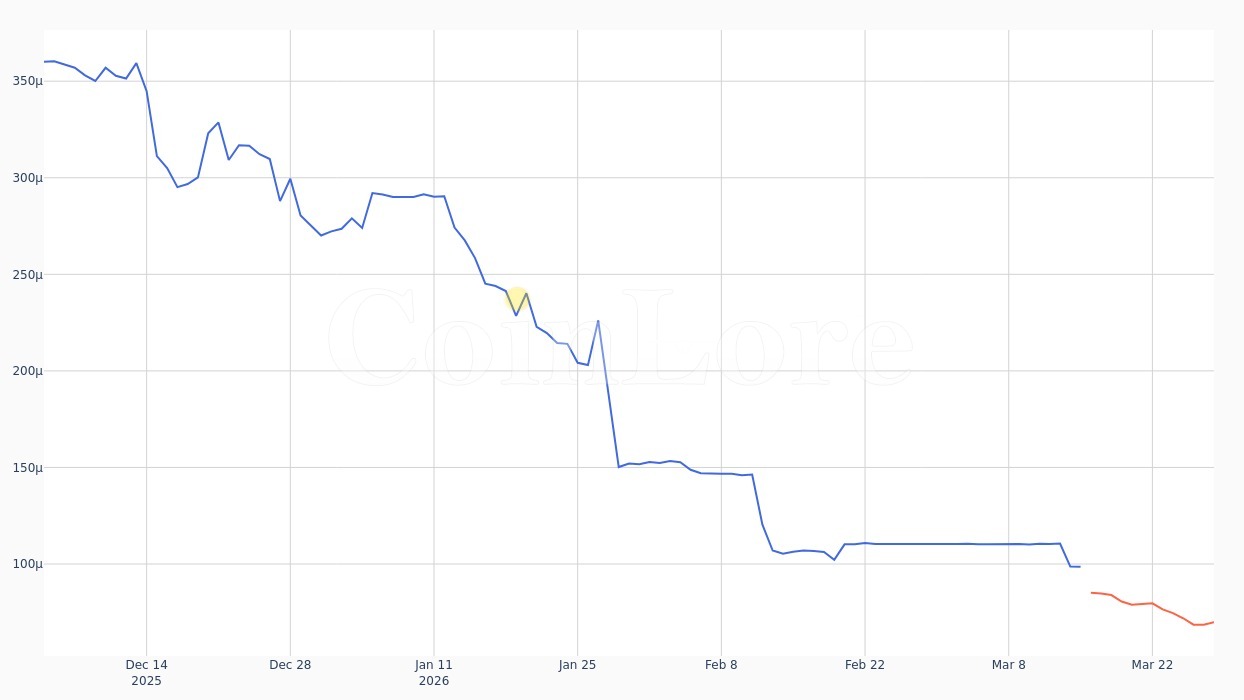 HAVAH краткосрочный прогноз курса