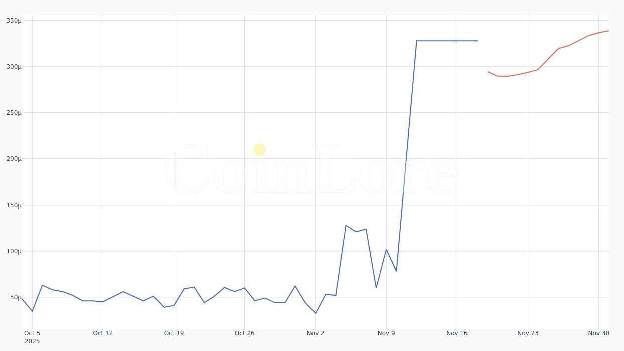 Hawksight short-term price prediction