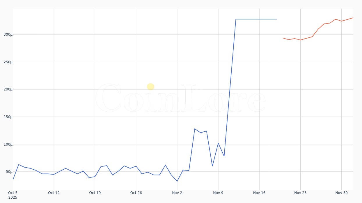 Hawksight short-term price prediction