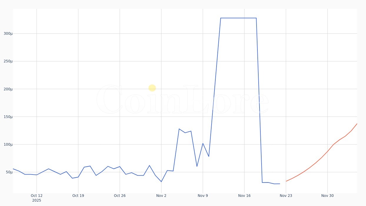 Hawksight short-term price prediction