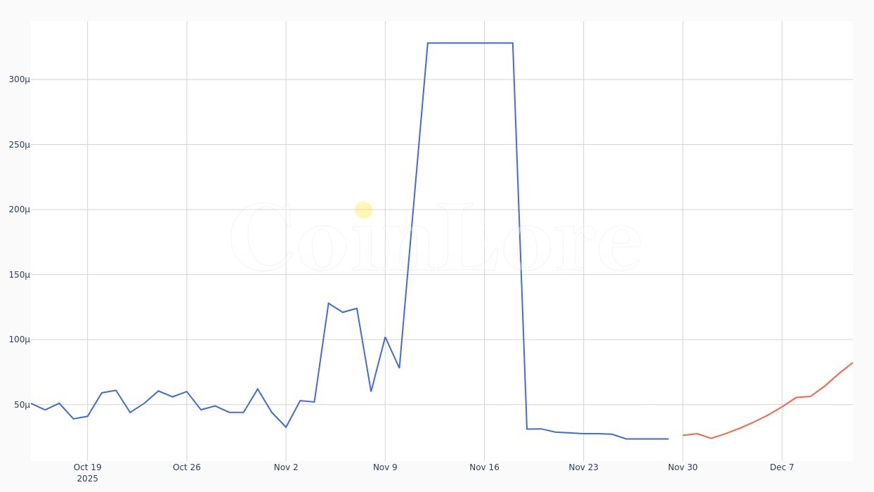 Hawksight short-term price prediction