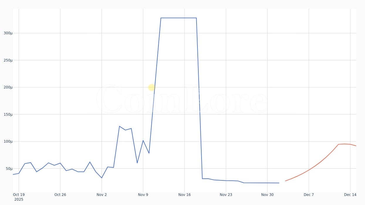 Hawksight short-term price prediction