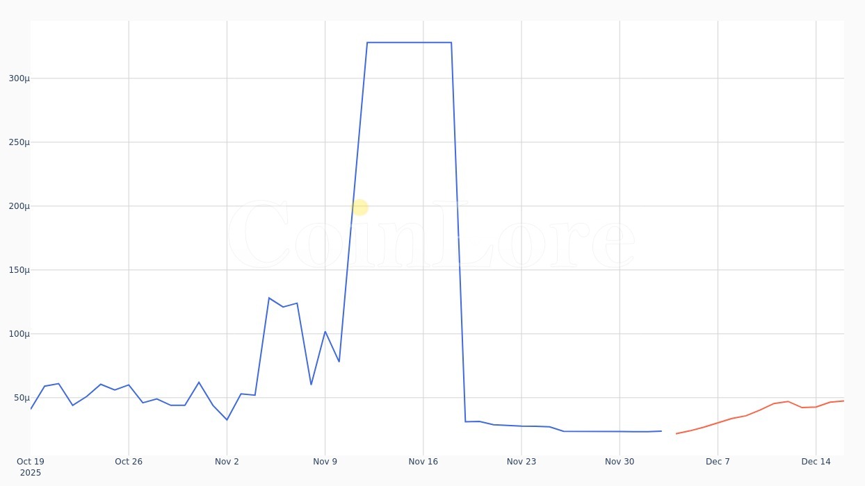 Hawksight short-term price prediction