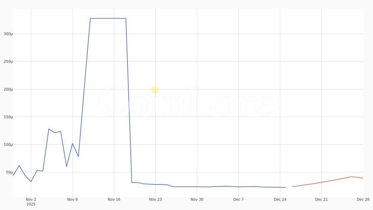 Hawksight short-term price prediction