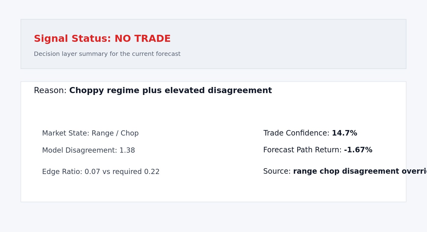 Hawksight trading signal and forecast decision with confidence and market conditions