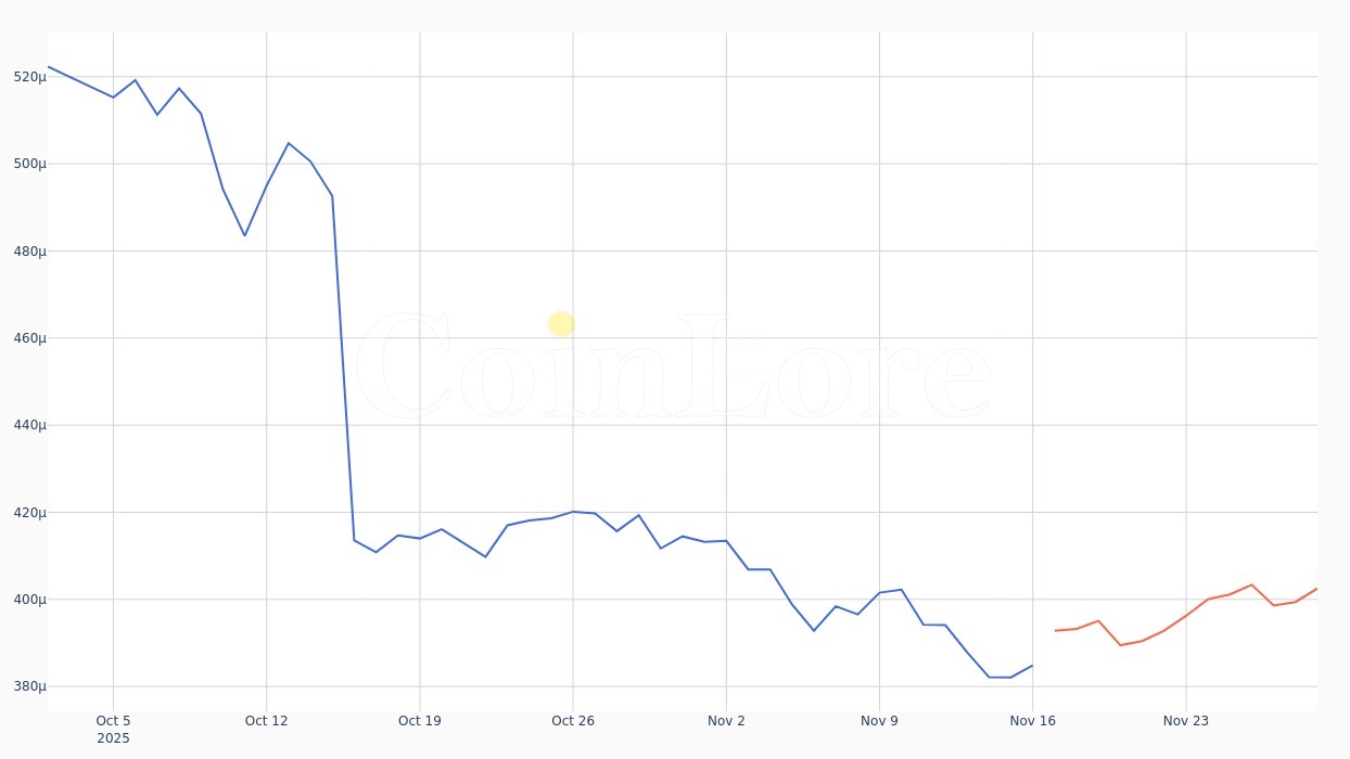 Heavenland HTO short-term price prediction