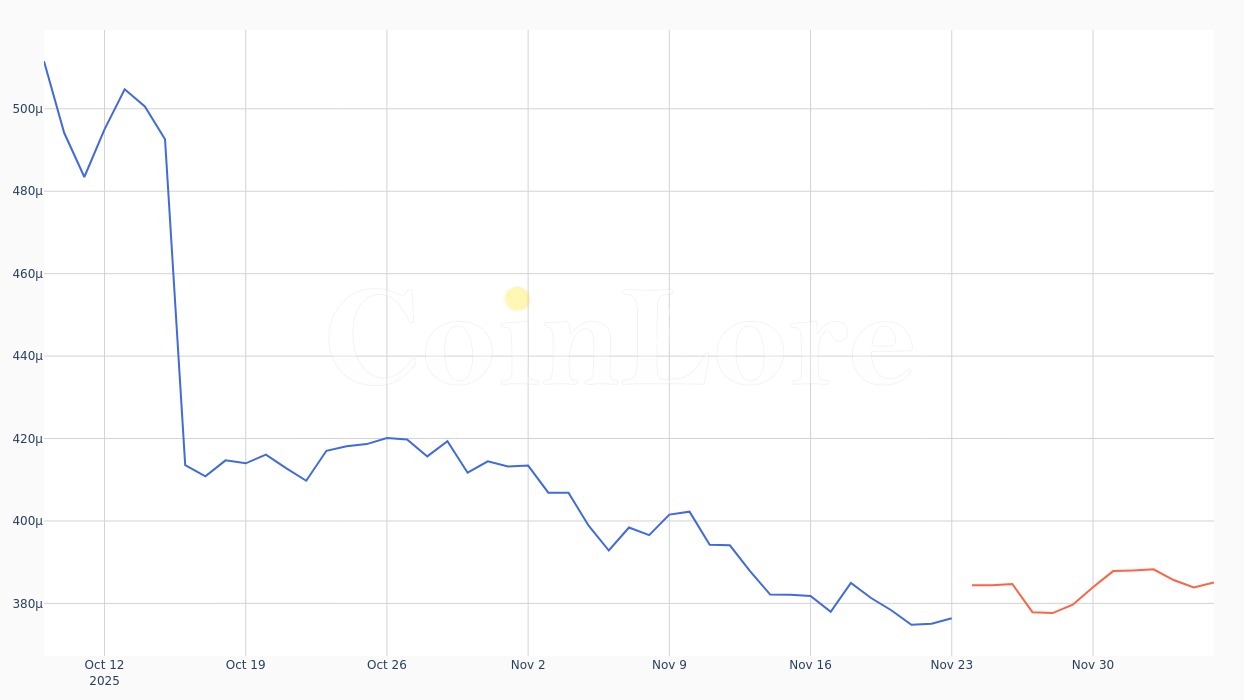 Heavenland HTO short-term price prediction