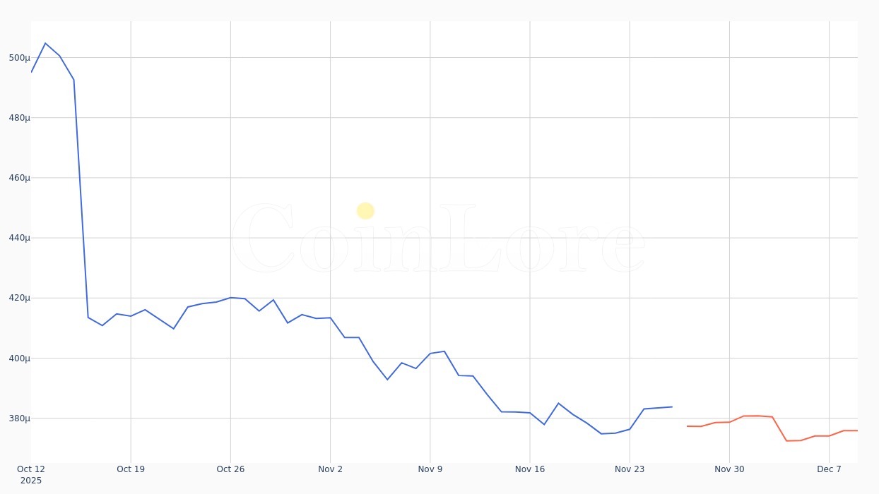 Heavenland HTO short-term price prediction