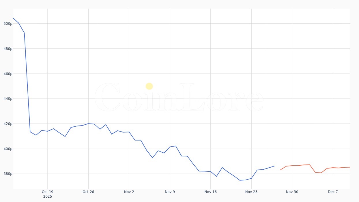 Heavenland HTO short-term price prediction