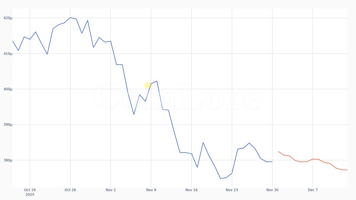 Heavenland HTO short-term price prediction
