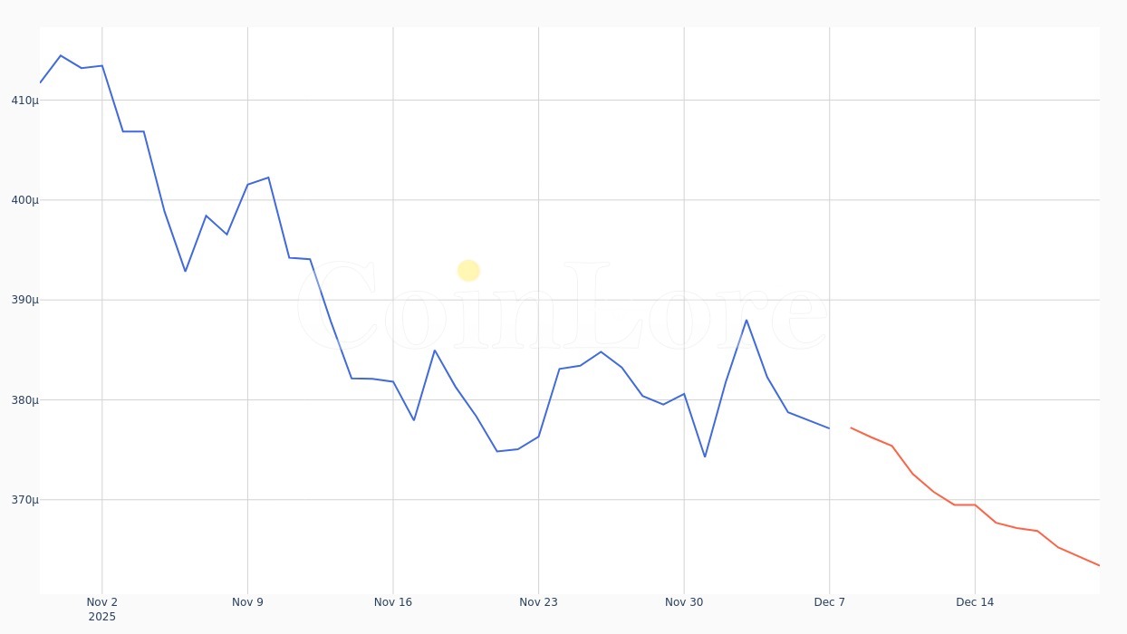 Heavenland HTO short-term price prediction
