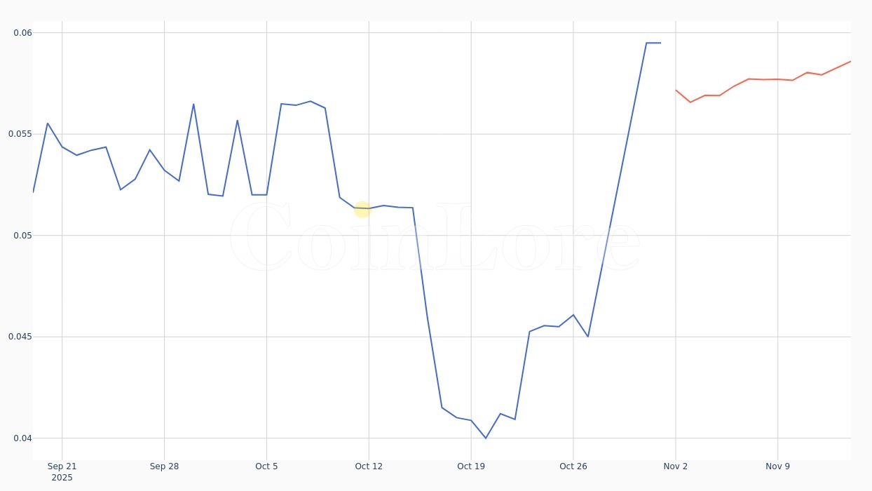 Hedget краткосрочный прогноз курса