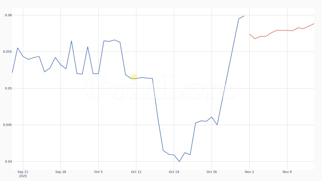 Hedget краткосрочный прогноз курса
