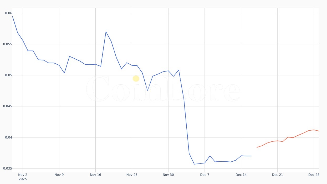 Hedget краткосрочный прогноз курса