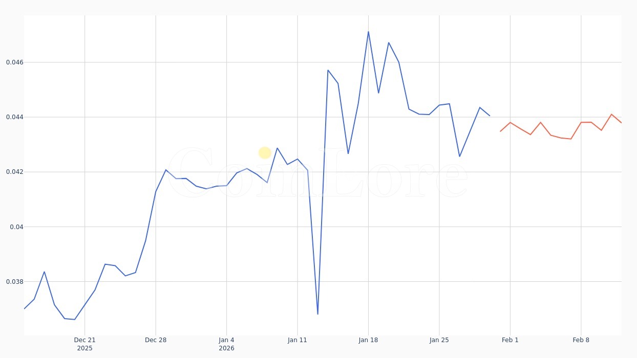 Hedget краткосрочный прогноз курса