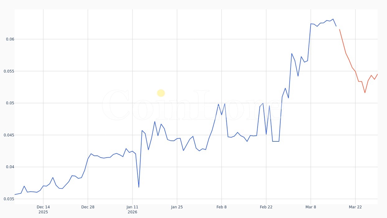 Hedget краткосрочный прогноз курса