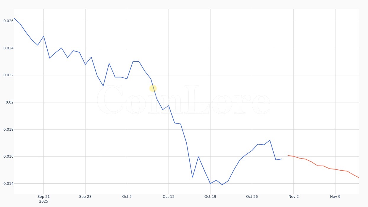 HedgeTrade краткосрочный прогноз курса