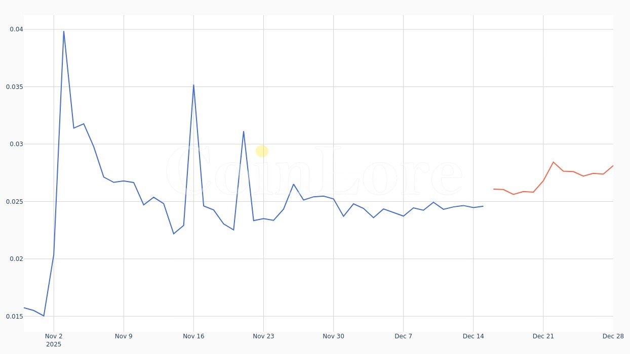 HedgeTrade краткосрочный прогноз курса