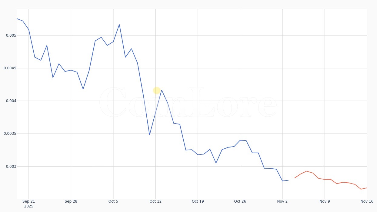 Hege краткосрочный прогноз курса