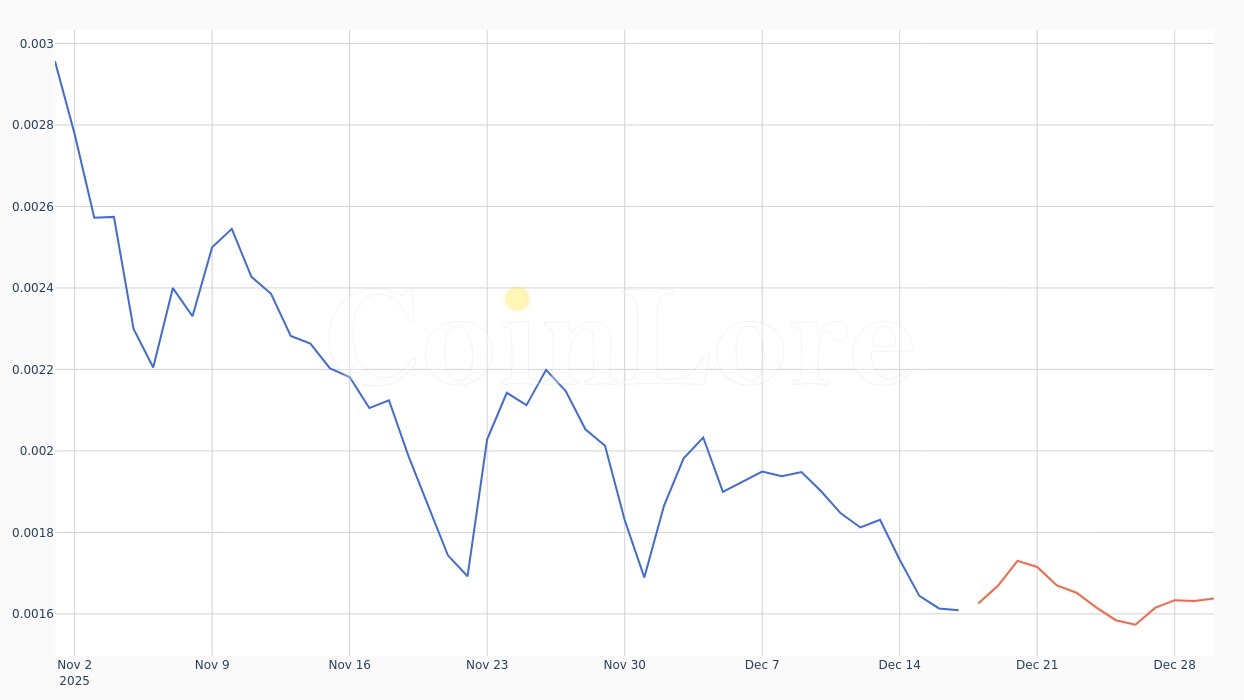 Hege краткосрочный прогноз курса