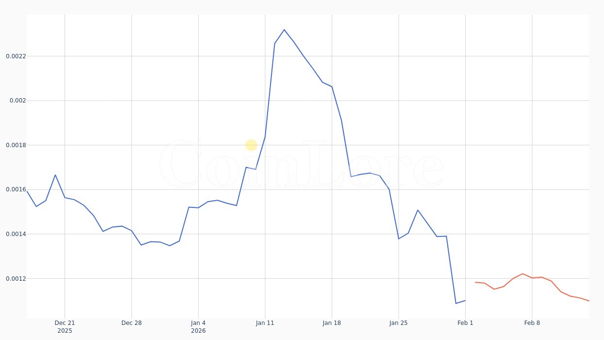 Hege краткосрочный прогноз курса
