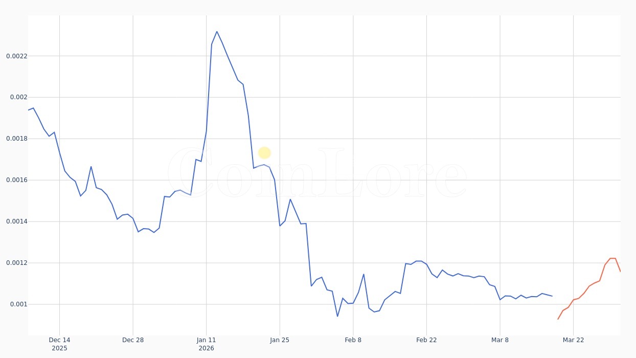 Hege краткосрочный прогноз курса
